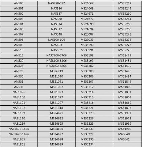 Military Part Numbers – DEVELOPMENT Crescent Manufacturing